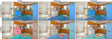 figure 1 from robustness analysis on foundational segmentation models semantic scholar