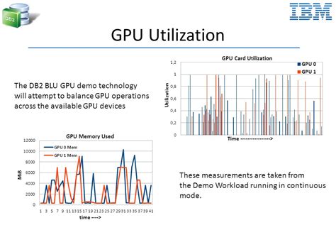 Sina Meraji Towards A Combined Grouping And Aggregation Algorithm For Fast Query Processing In