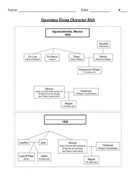 Esperanza Rising Character Web By Kristina Basil Tpt