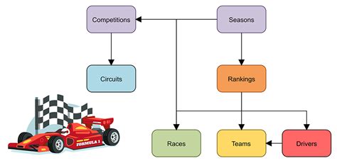Api Formula 1