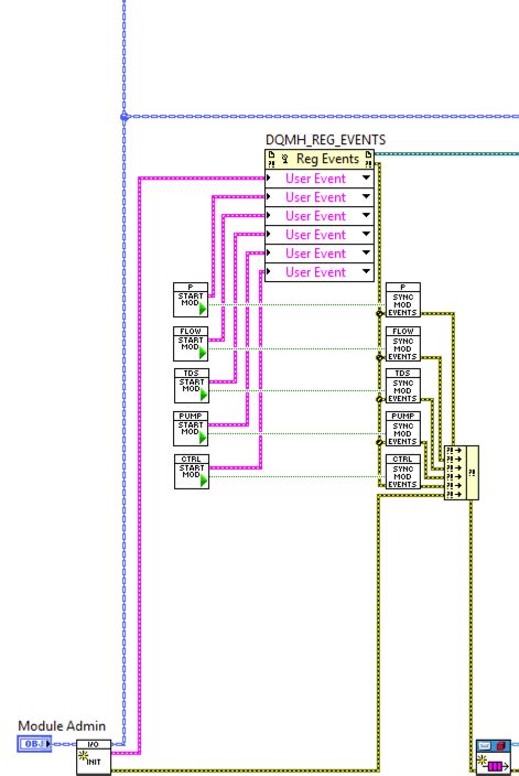 Registering To Broadcast Events From Many Modules Ni Community