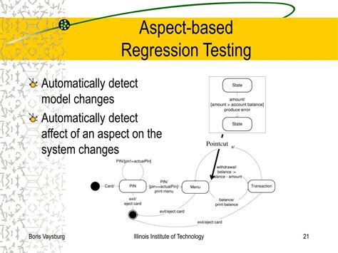 Ppt Requirement Based Automated Aspect Verification Powerpoint
