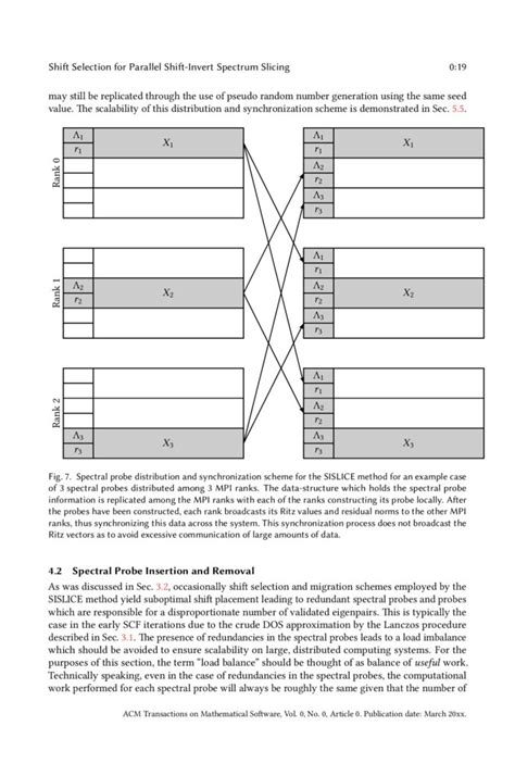 a shift selection strategy for parallel shift invert spectrum slicing