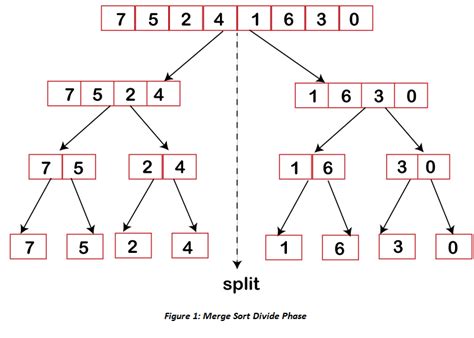 Merge Sort Sorting Like A Pro In Programming By Ankit Singh Medium