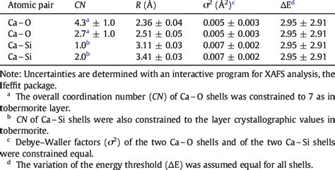 Structural Parameters Derived From Exafs Data Simulation Download