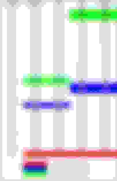 Afr Vs Lambda Why Ever Use Afr Ls1tech Camaro And Firebird