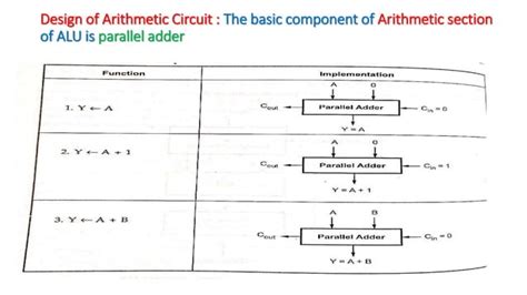 Unit 5processor Designpptx Alu Design And Implementation Pptx