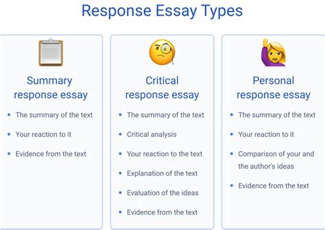 ️ Response Essay Writing: Practical Guide and Examples