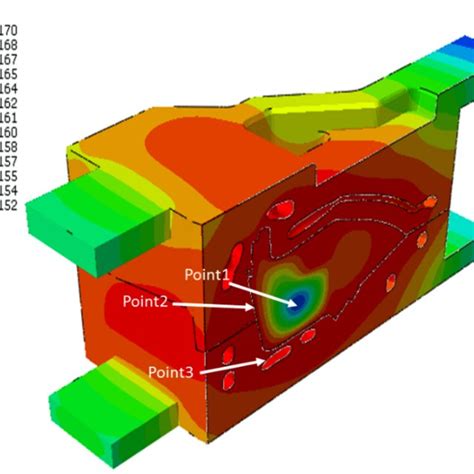 Pdf Finite Element Thermal Simulations For The Design Of Mold