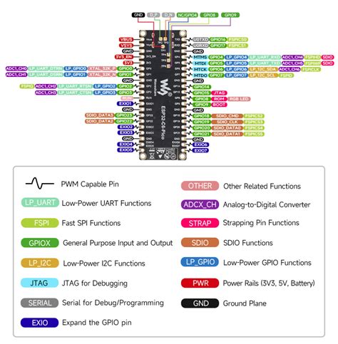 ESP C Pico Mini Development Board Bastelgarage Electronics Online Store