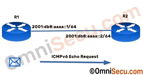 Icmpv6 Informational Messages