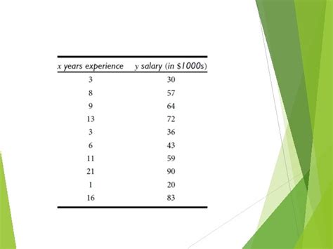 Decision Trees Decision Tree Induction Is