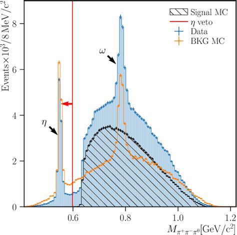 figure 1 from observation and branching fraction measurement of the