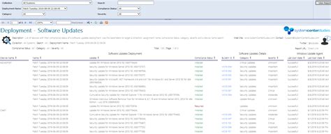 Sccm Software Update Dashboard Overview