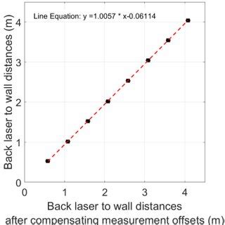PDF A Novel Odometry Model For Wheeled Mobile Robots Incorporating Linear Acceleration