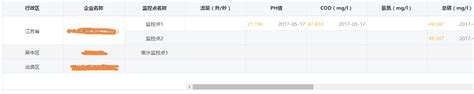 ligerui grid行合并 csdn博客