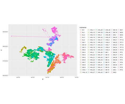 Lab 2 Visualizing Movement Data