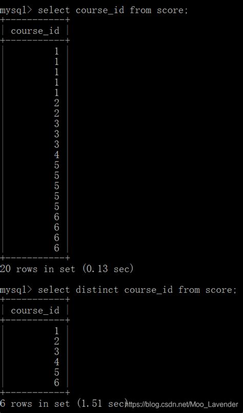 【mysql基础知识】查询、过滤数据关键字mysql过滤数据的关键字 Csdn博客 【mysql基础知识】查询、过滤数据关键字mysql过滤数据的关键字 Csdn博客