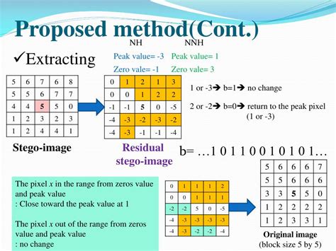 PPT Reversible Image Hiding Scheme Using Predictive Coding And Histogram Shifting PowerPoint