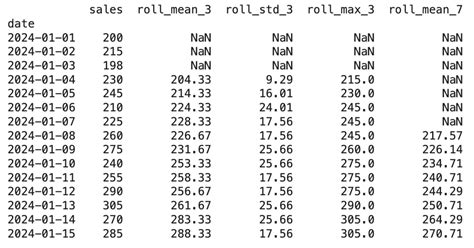 Lag And Rolling Features A Complete Guide For Time Series Ml