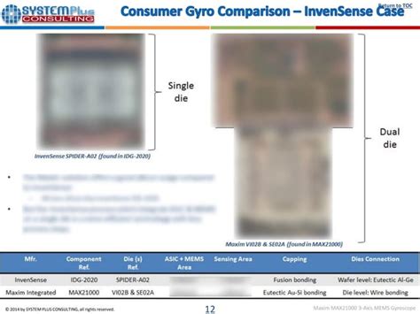 Maxim Integrated Max21000 3 Axis Mems Gyroscope Teardown Reverse Costing Report By Published