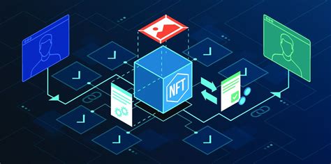 Enabling Smart Communication For Iot Devices With Smart Contracts And Nfts Hackernoon