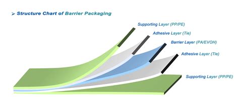 composite substrates ld packaging foshan co ltd