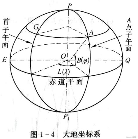 测量学：绪论那些重点基础知识大总结 首子午面 csdn博客