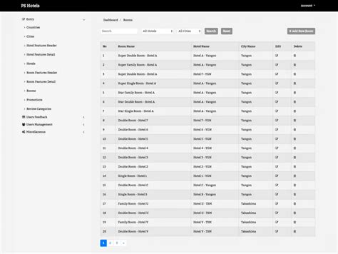 Multi Hotel Management System In Php And Mysql