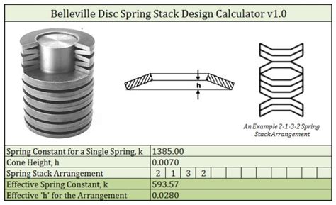 Belleville Disc Spring Stack Design Calculator