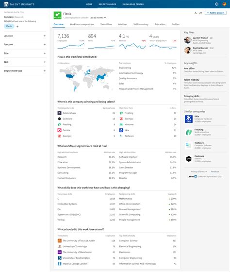 Linkedin To Launch Talent Insights A New Analytics Tool As It Dives Deeper Into Data Techcrunch