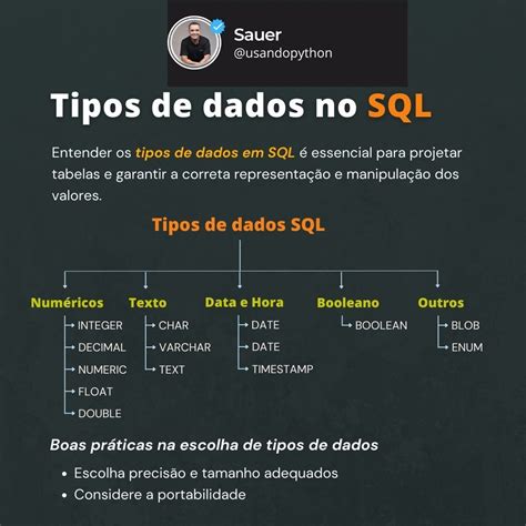 Sql Bancodedados Tiposdedados Eficiência Datascience