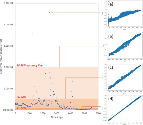 Figure 5 From Development Of A Data Driven Turbulence Model For 3d Thermal Stratification