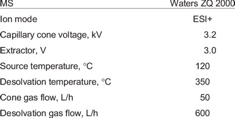 Mass Spectrometer Operating Conditions Download Table