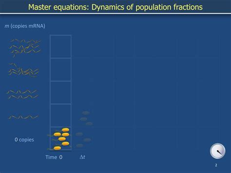 ppt stochastic modeling powerpoint presentation free download id