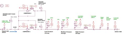 캐디언스시스템 Cae [amesim] 5분 이내에 장거리 전기 자동차를 충전해 보세요