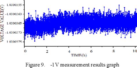 Figure 1 From Design Of Low Power High Stability Constant Current