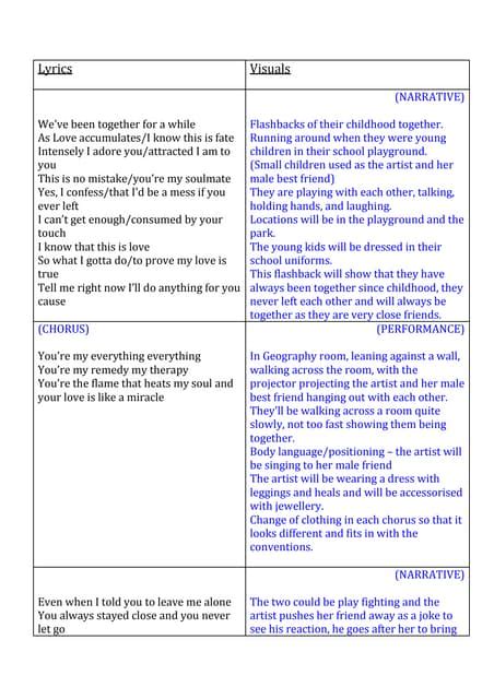 Therapy Script2 Docx Womens Clothing Womens Fashion