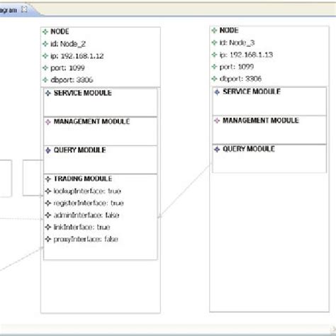 soleres krs architecture model by using the gmf tool download scientific diagram