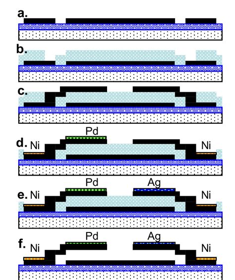 Fabrication Cross Section Of The Gas Sensor Polysilicon Shown In Download Scientific Diagram