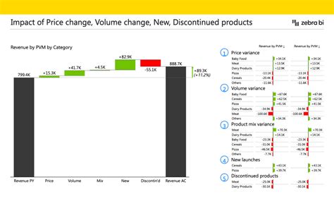 Daily Sales Flash In Power Bi Zebra Bi