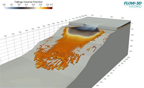 Flow 3d Flow Science Software Pvt Ltd On Linkedin Tailings Breach Simulation Flow 3d Hydro Flow 3d Flow Science Software Pvt Ltd On Linkedin Tailings Breach Simulation Flow 3d Hydro
