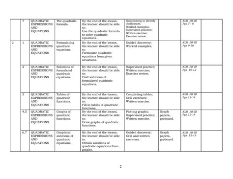 Form 3 Mathematics Schemes Of Work Term 1