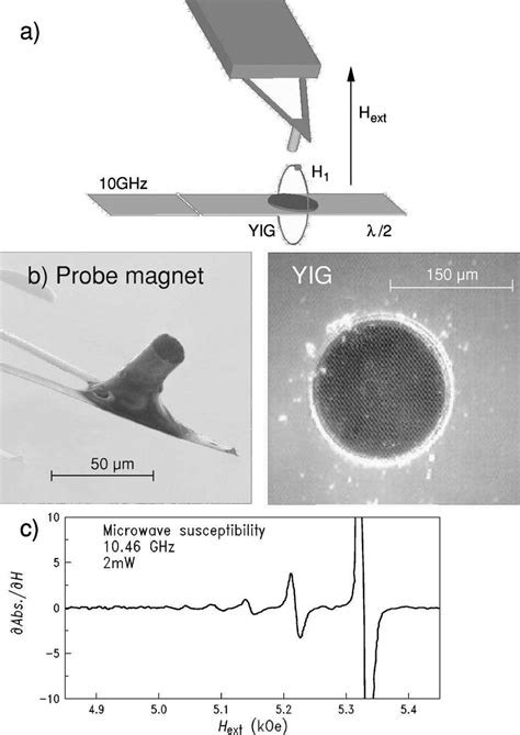 A Schematic Not To Scale Of The Setup Geometry Used For Measuring The Download Scientific