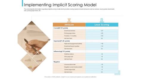 Implementing Implicit Scoring Model Powerpoint Templates Slides And