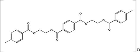Pet Plastic Structure Concrete Incorporated With Optimum Percentages