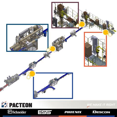 Pacteon Is Redefining End Of Line Integration Brad Wolff