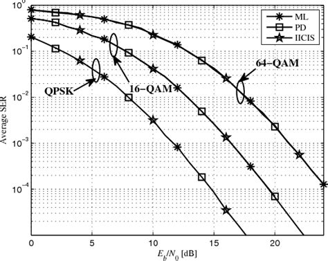 Figure 2 From An Efficient Decoding Algorithm For Qo Stbcs Based On Iterative Interference