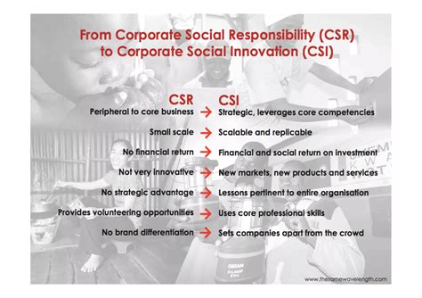 Csr To Csi Ppt