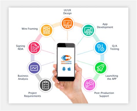 Code Calibres Journey To Inclusive Mobile App Design Code Calibre